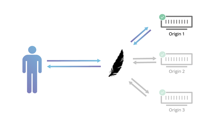 The Ultimate Guide to Load Balancing 🌐 in 2025 | Arex DNS